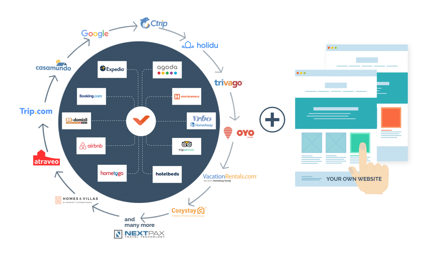 Channel Manager – Booker Tools
